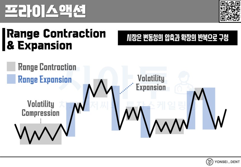 [Price Action #24] ICT concept : Range Contraction & Expansion