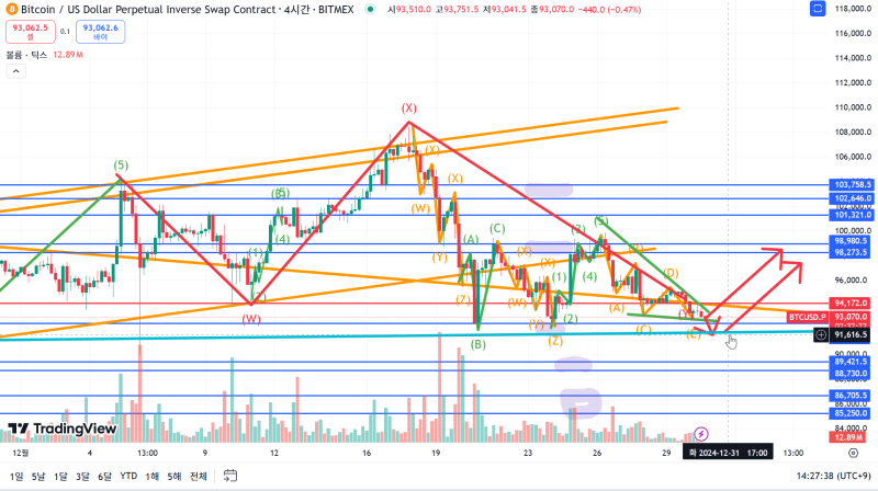 12/30 BTC, ETH, NASDAQ, DXY, US10Y
