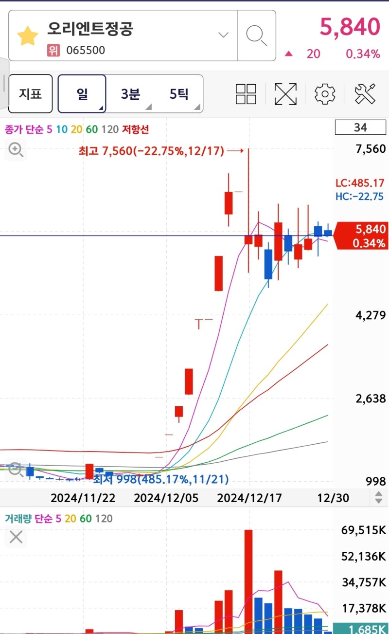 241230 월단 MTS 종가 매매일지