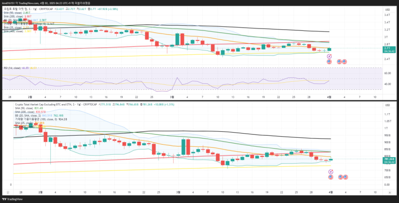 25년 4월2일 04시 4월1일 Xrp종합분석차트적관점에스크로원화구성비