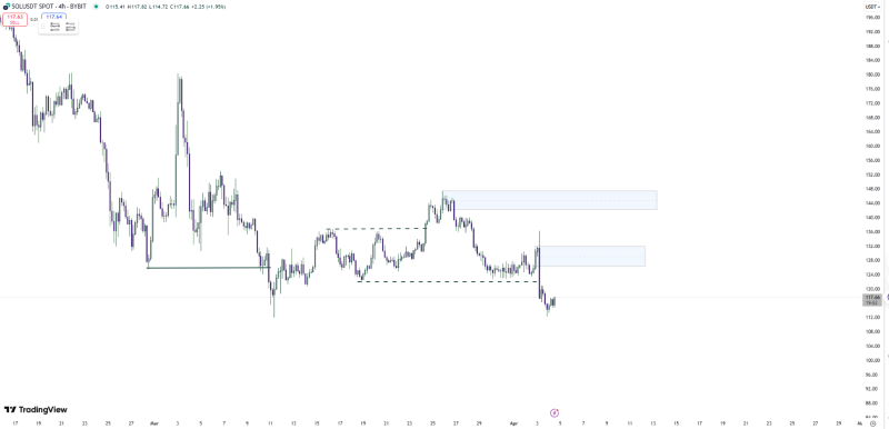 2025-04-04(솔라나)