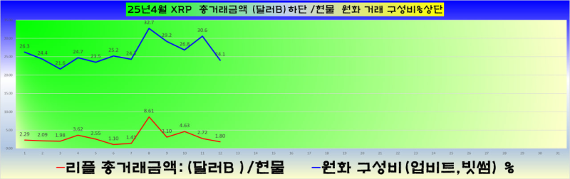 25년 4월 12일 05시 4월11일 Xrp 종합분석차트분석원화구성비비트코인분석
