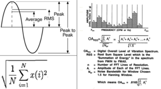 실효치(RMS)와 전체진동값(Overall)