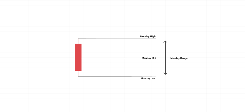 댓글 : Monday Range: 한 주의 흐름을 결정짓는 첫날의 구조