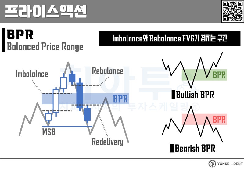 [Price Action #23] BPR : Balanced Price Range