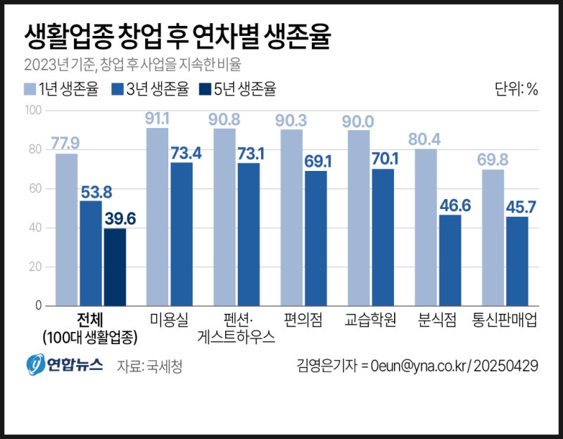 저는 건물주입니다