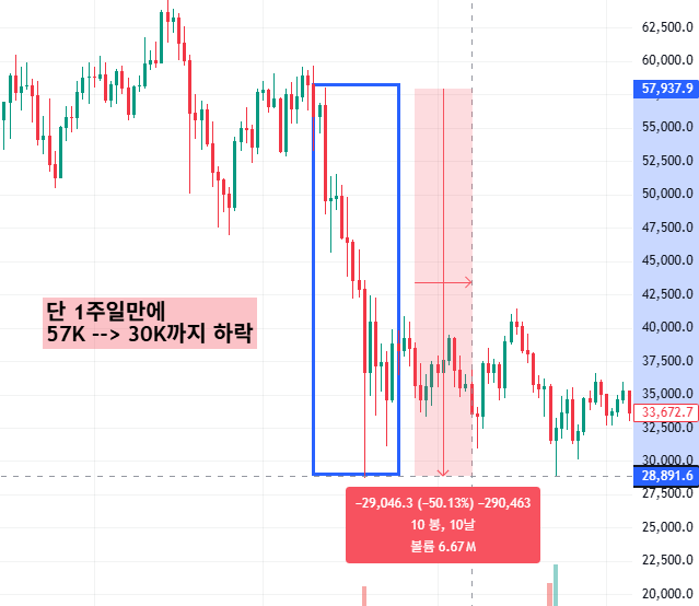 2부)내가 3회 분할매수를 포기한 이유(승률vs손익비)