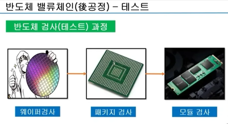 3D HBM 검사장비가 바꾸는 게임의 법칙