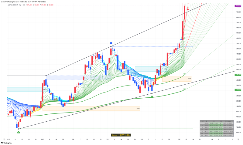 댓글 : [외국계 시각] LIG넥스원 (LIG Nex 1, 079550)