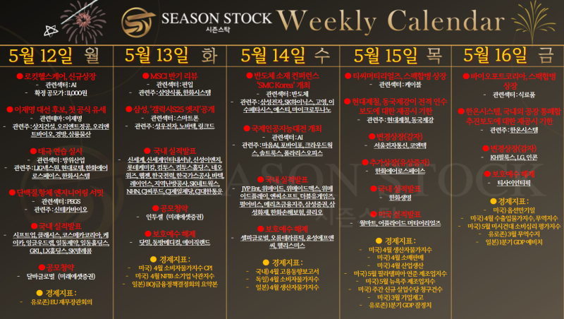 미리보는 주간 증시일정 5월3주차 이슈＆관련주 알아보자