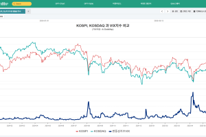 🔍KOSPI, KOSDAQ, VIX로 본 향후 증시 전망 (Ai-DataMap)