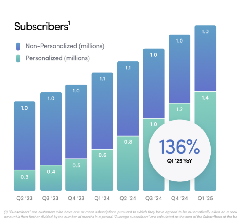 HIMS(Hims & Hers) 미국 비대면 진료 끝판왕 : 탈모, 비만치료, 성기능치료