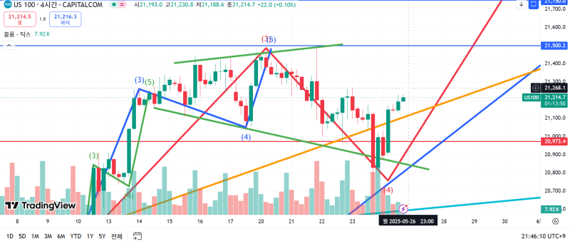 5/26 NASDAQ, BTC, ETH