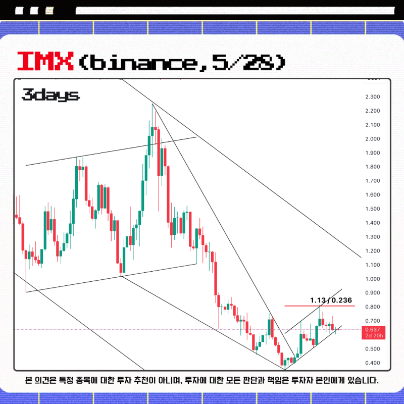 이뮤터블X(IMX), 게임코인 메타 다시 돌아오나?! 지금 SAYO 🤔?
