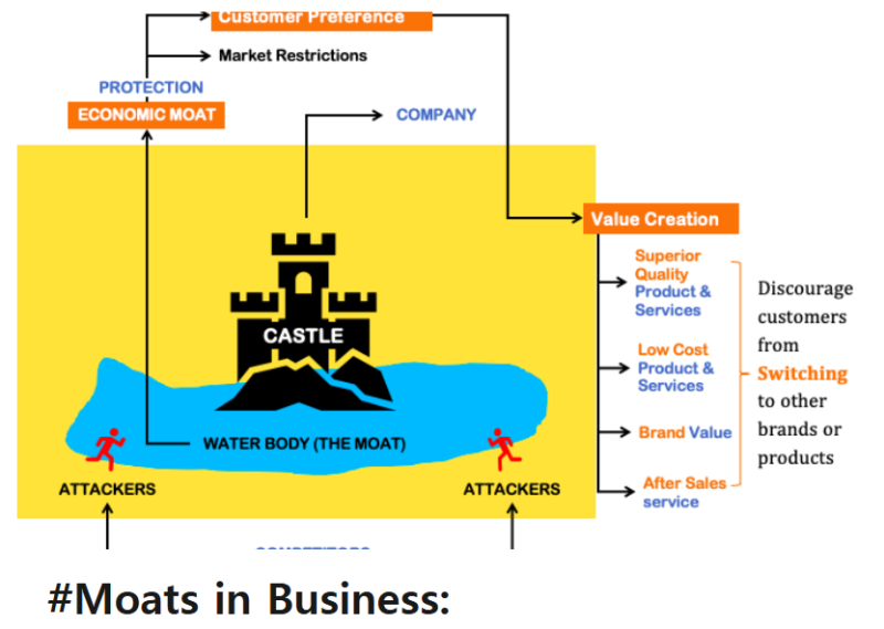경제적 해자 Economic Moat 에 대해서 어디까지 알고 있니?