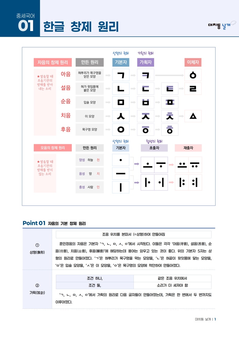 [구독/단건] PDF 중세국어 이론편 - 한글창제원리