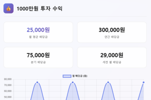 SCHD 1,000만 원 투자 시 월 배당은 얼마?