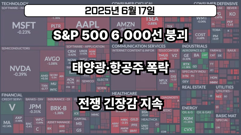 전쟁 긴장감, 태양광 폭락, 항공업 쇼크... FOMC 전야 미국 시장 상황