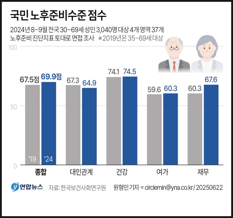 자발적 갈아타기 포기