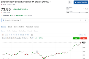 3배 수익 노린다! KORU ETF, 코스피 3000 돌파로 270% 상승 중