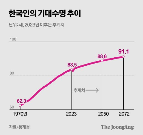 어떤 분야에서 전문가가 되고 싶다면, 이렇게 해보세요