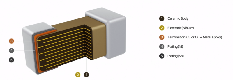 [구독자 요청/전자전기] MLCC 전기적 특성으로 본 회로 신뢰성 일반고 세특 보고서 추천