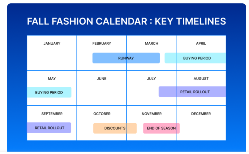 Fashion 카렌다, "가을옷(Fall Clothes)"은 언제 출시?
