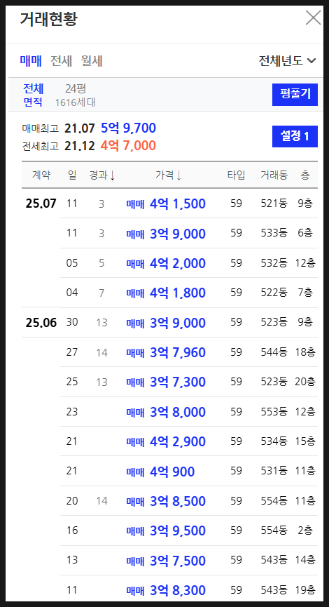 수도권 1억 투자처 (1)