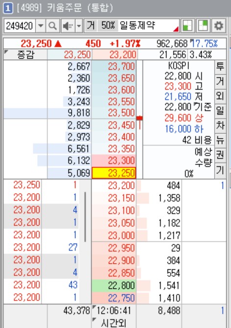 KRX,NXT 호가차이를 이용한 매도방법