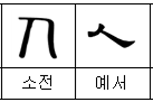 【2획 부수】 人ㆍ亻(사람 인)부 한자: 人(인) 亻(인) 𠆢(인) 𠆤(정) 亼(집) 분석