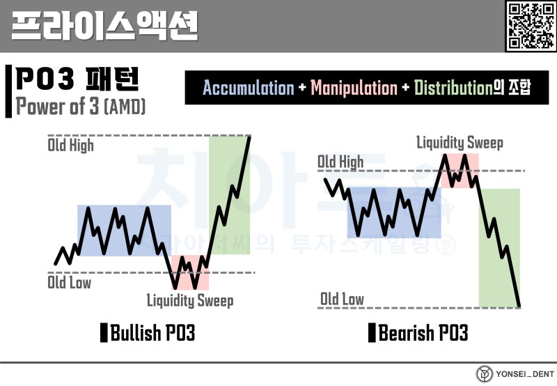 [CFX, 콘플럭스] - 강세 PO3의 상승 과정을 기대