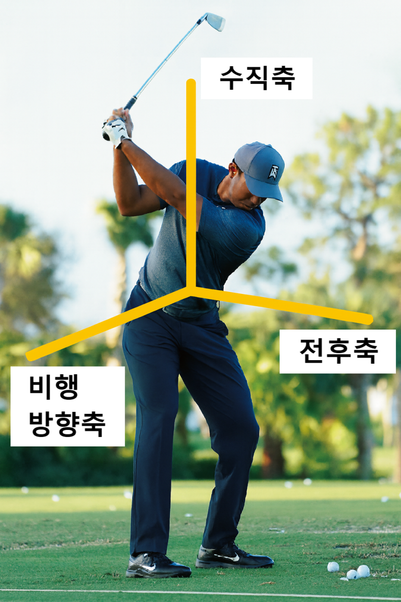 스윙의 본질은 회전! 골프를 입체적으로 이해하면 더 쉬워진다골프 스윙에는 ‘3가지 축’이 있다!