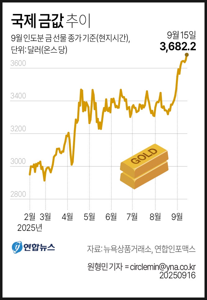 어디까지 오를진 누구도 모른다