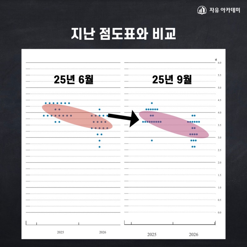 빠개진 고용지표 - 반반치킨의 기로에서, 9월 FOMC 리뷰 (회원용)