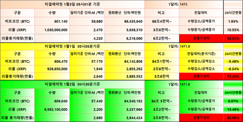 댓글 25년 1월3일 05시 흐름