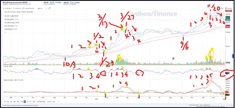 댓글 : MicroStrategy와 관련 레버리지 파도타서 2배 더 벌기 비법 검토(MSTR,MSTU,MSTX,MSTZ)