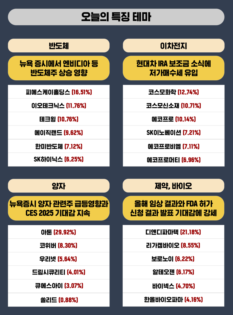 13금 장마감 데일리 브리핑 핵심 투자전략