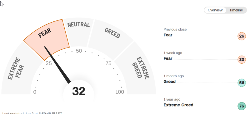 1/5 BTC, SOXX, SOXL, 채권 금리