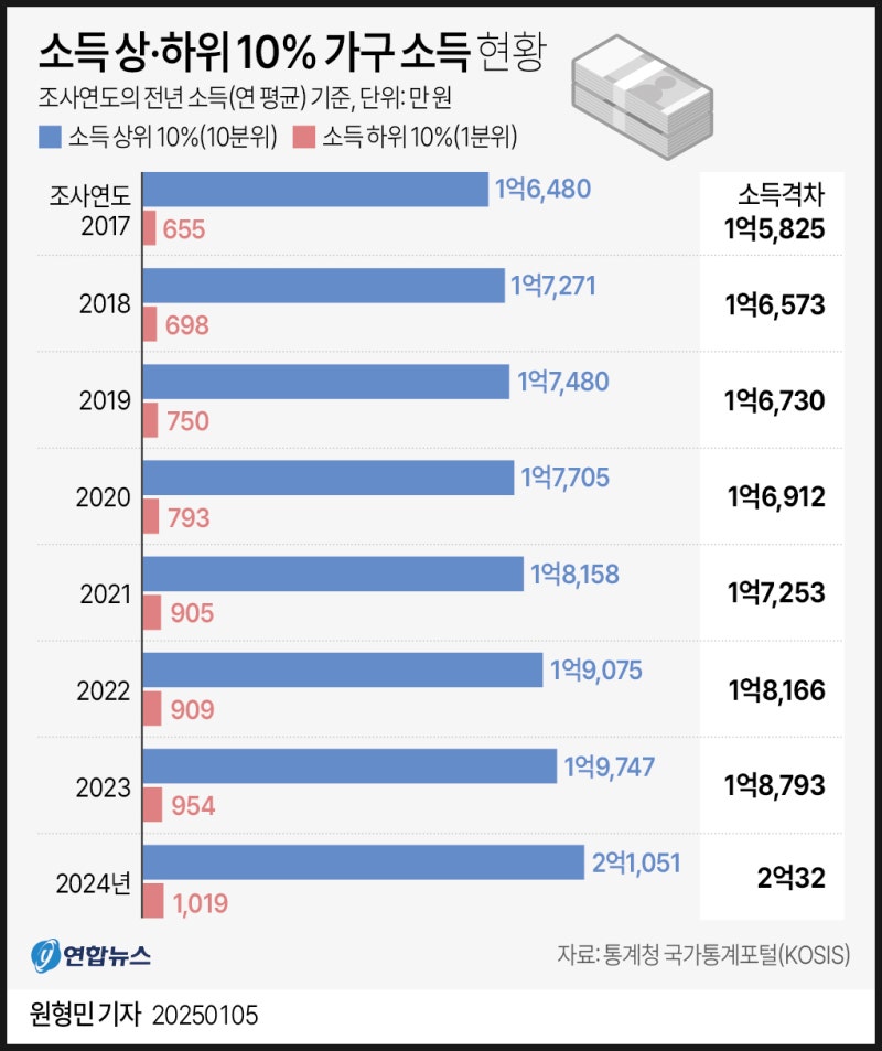 양극화 대응법, 우리는 이미 알고 있다