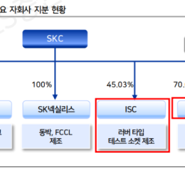투자전략 :: 유리기판 관련주, SKC의 유리기판 전략 주목 / CES 2025 일정 다음으로 관심가져 볼만한 일정 모멘텀은?