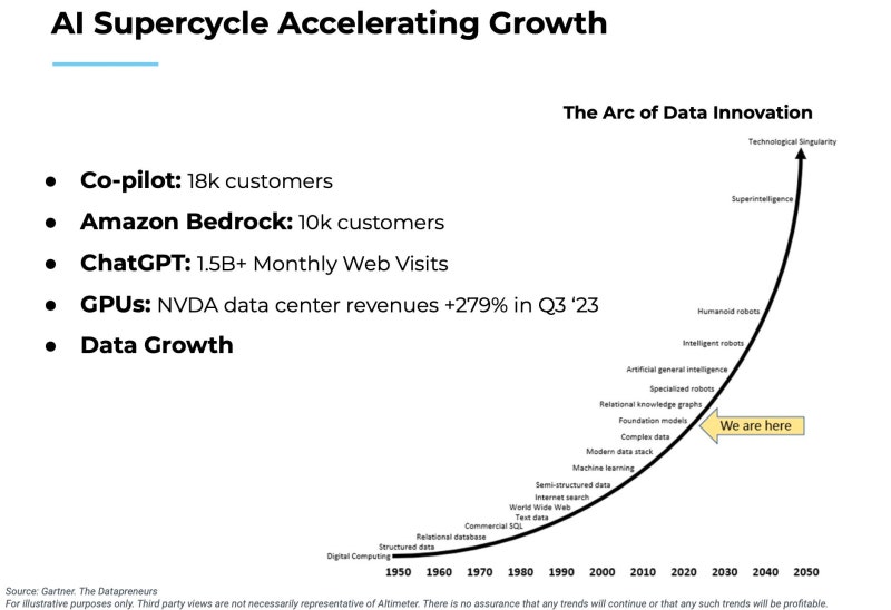 [WeeklyEDGE] 기술 슈퍼사이클, 어디까지 왔나