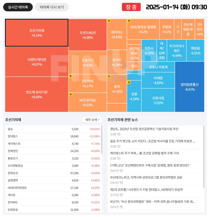 [장 중 강세 테마 / 종목 분석] 2025. 01. 14 (화) 09:30
