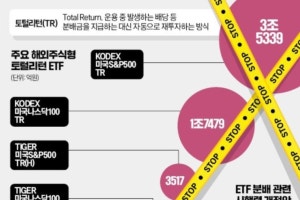 TR ETF '25년 7월부터 사라진다. 유망 ETF 정리