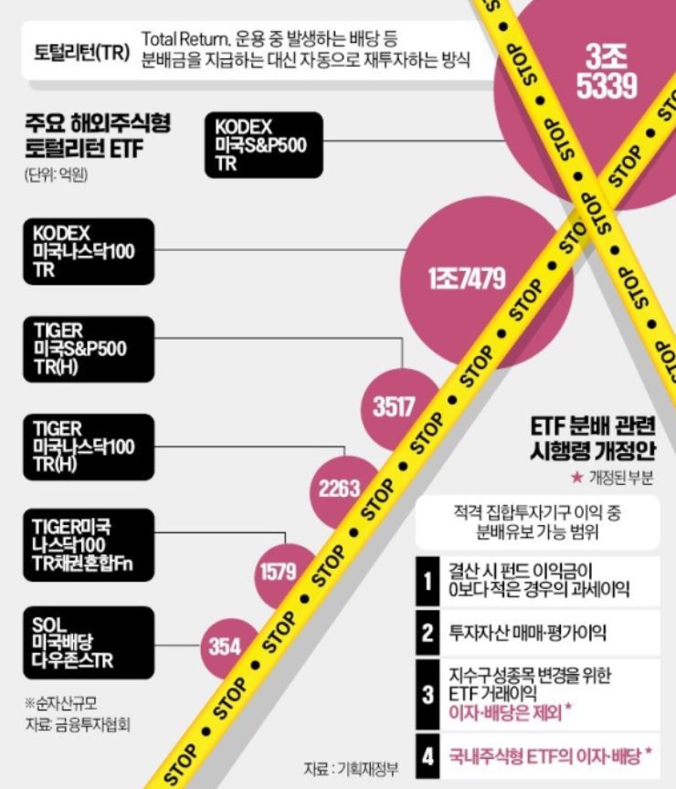 TR ETF '25년 7월부터 사라진다. 유망 ETF 정리