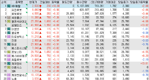 1월21일 화요일 시간외 특징주로봇구리전력설비정치테마 김문수의료ai드론틱톡유리기판태양광 관련주