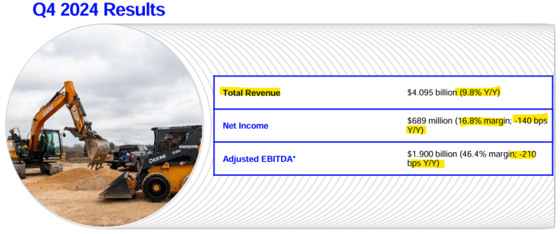 URI 유나이티드렌탈 4Q 리뷰 - 여전히 좋고 여전히 느립니다.