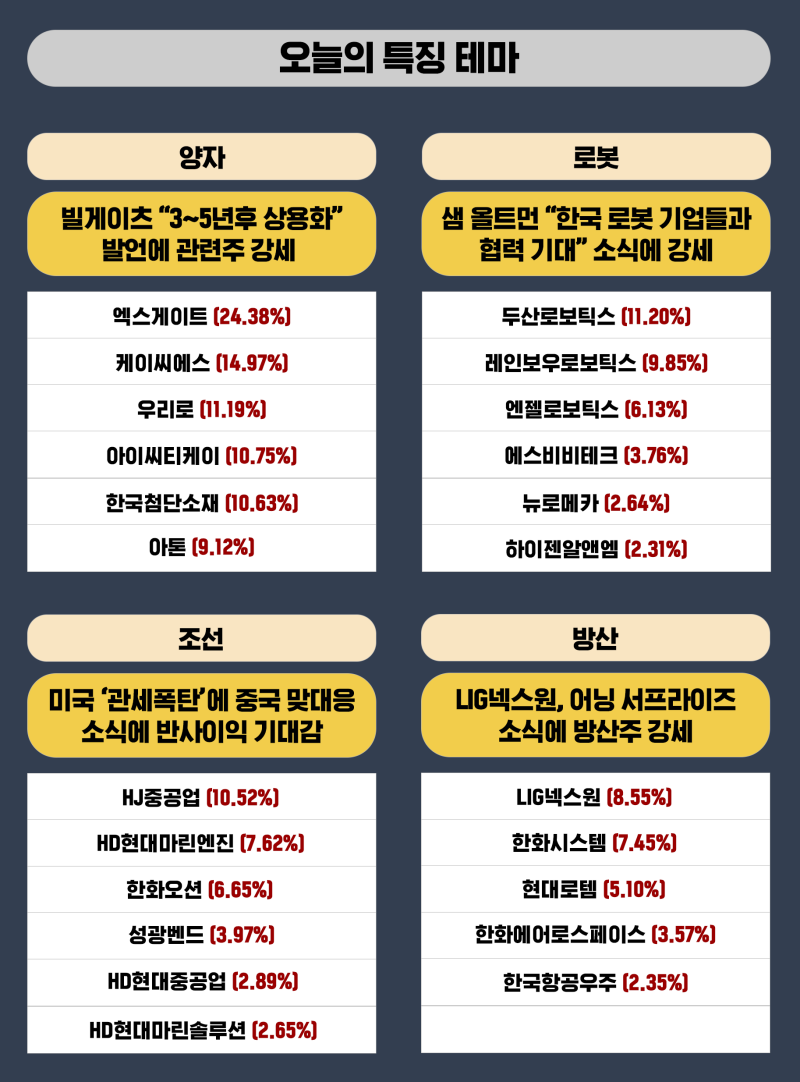 24화요일 장마감 데일리 브리핑 핵심 투자전략