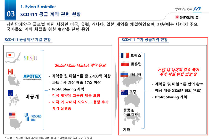 삼천당제약 고평가일까 저평가일까