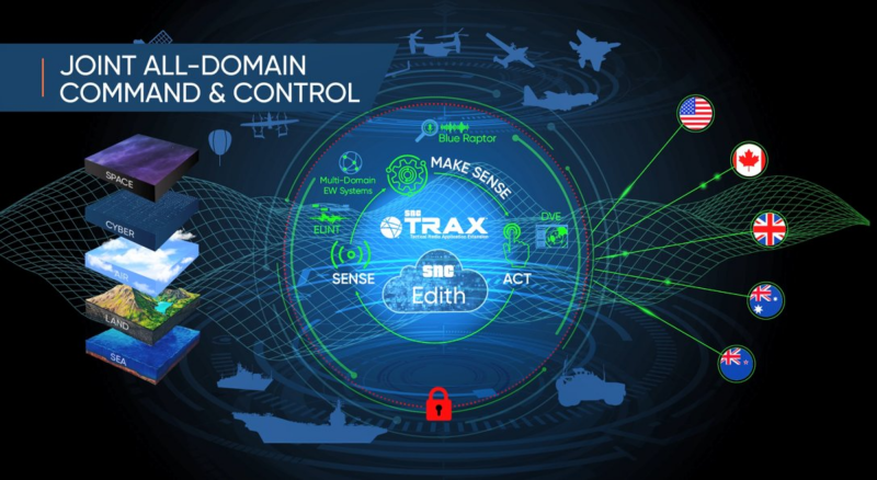 합동전영역지휘통제체계(JADC2)
