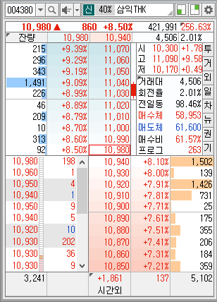 댓글 : 삼익THK 급등